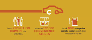 NACS | Fuels Resource Center