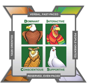 NACS Taking Flight with DISC | NACS