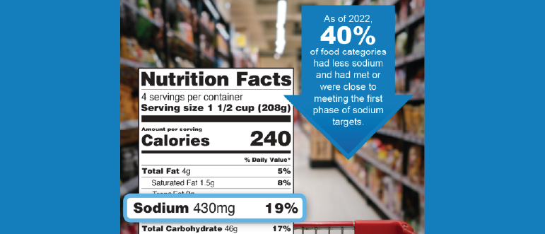 FDA Proposes Sodium Reduction Guidelines | NACS