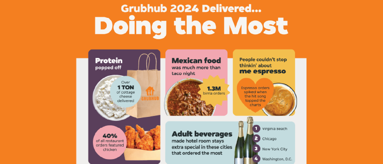 Grubhub Releases 2024 Trends Report | NACS